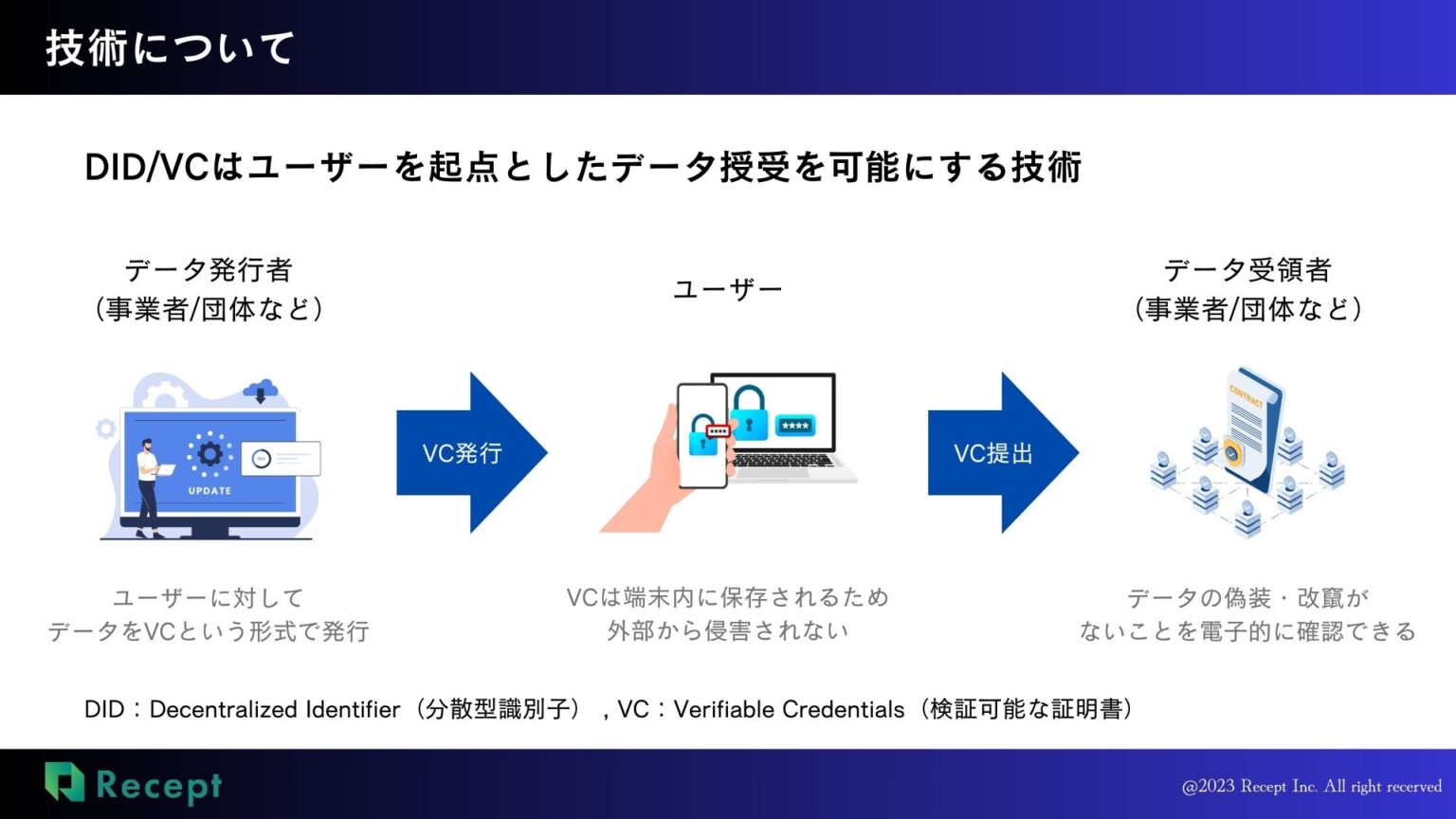 【2024年最新】VC（Verifiable Credentials）とは - Recept（リセプト）