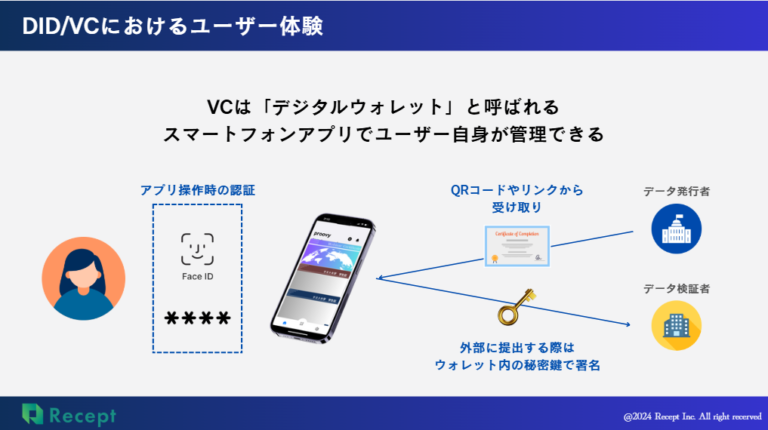 DID/VCとは【専門ベンチャーが日本一分かりやすく解説】 - Recept（リセプト）